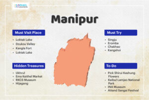 Rethink Tourism & Start Exploring the Beauty of India