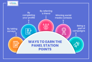 The Panel Station points redemption process