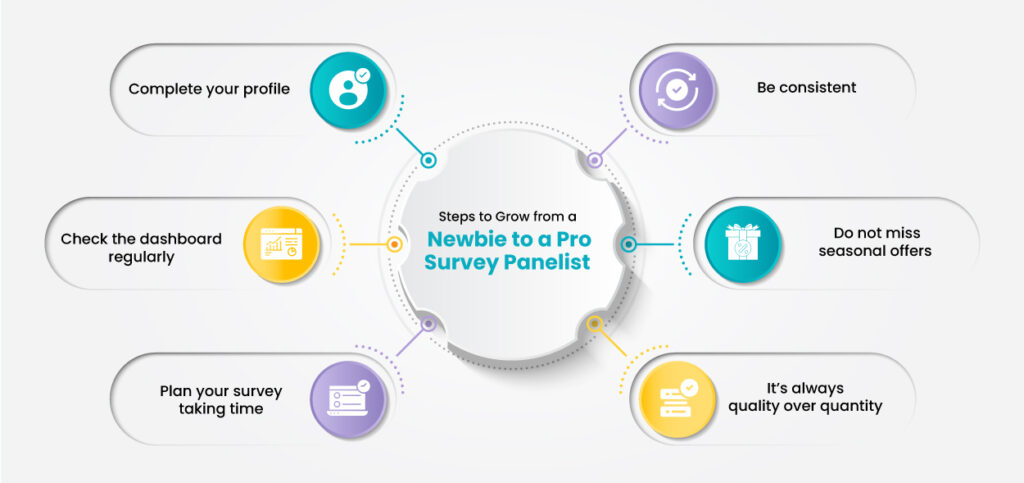 From Beginner to Expert: Mastering the Panel Station Surveys