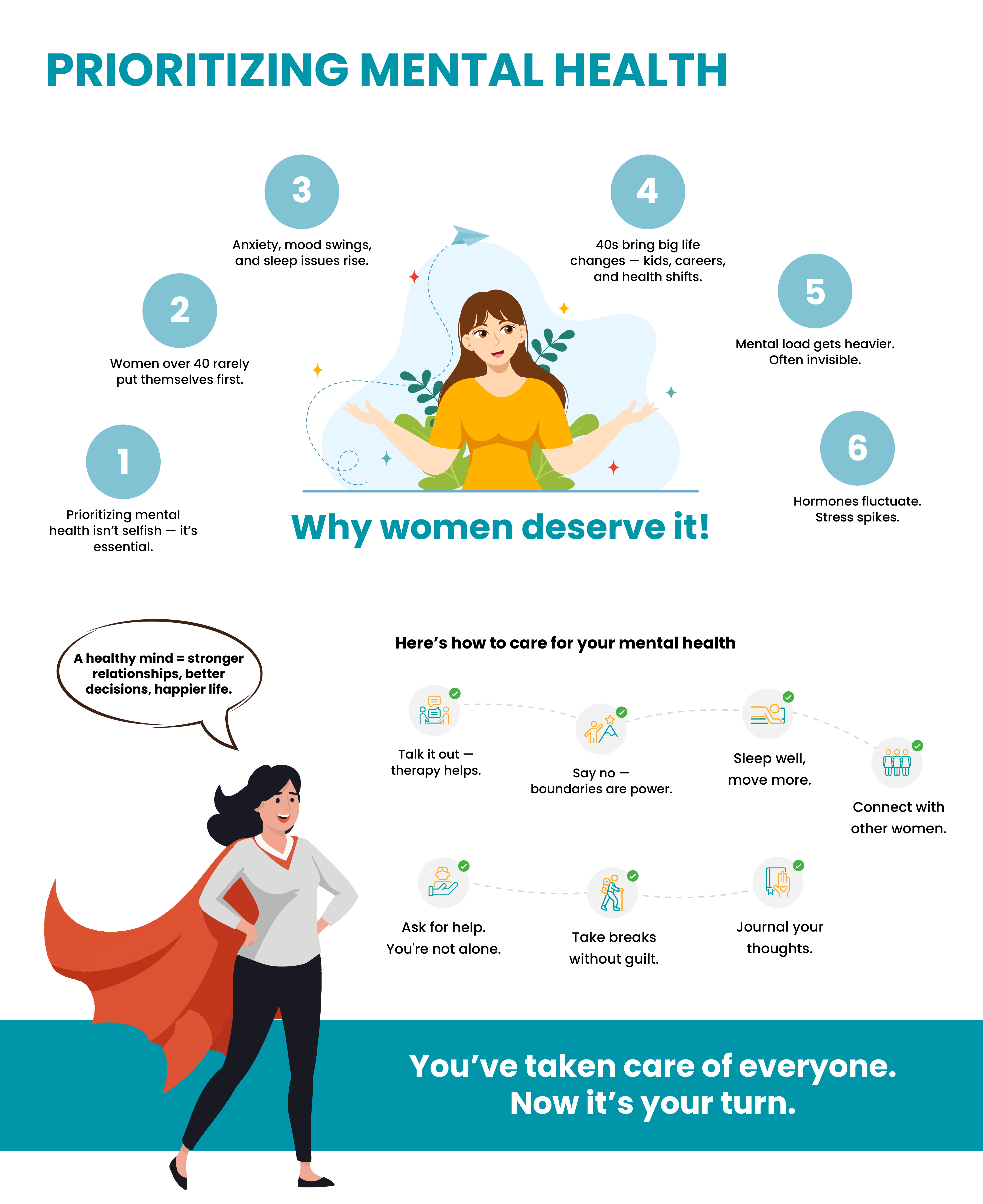 Prioritizing Mental Health: Why It Matters Today