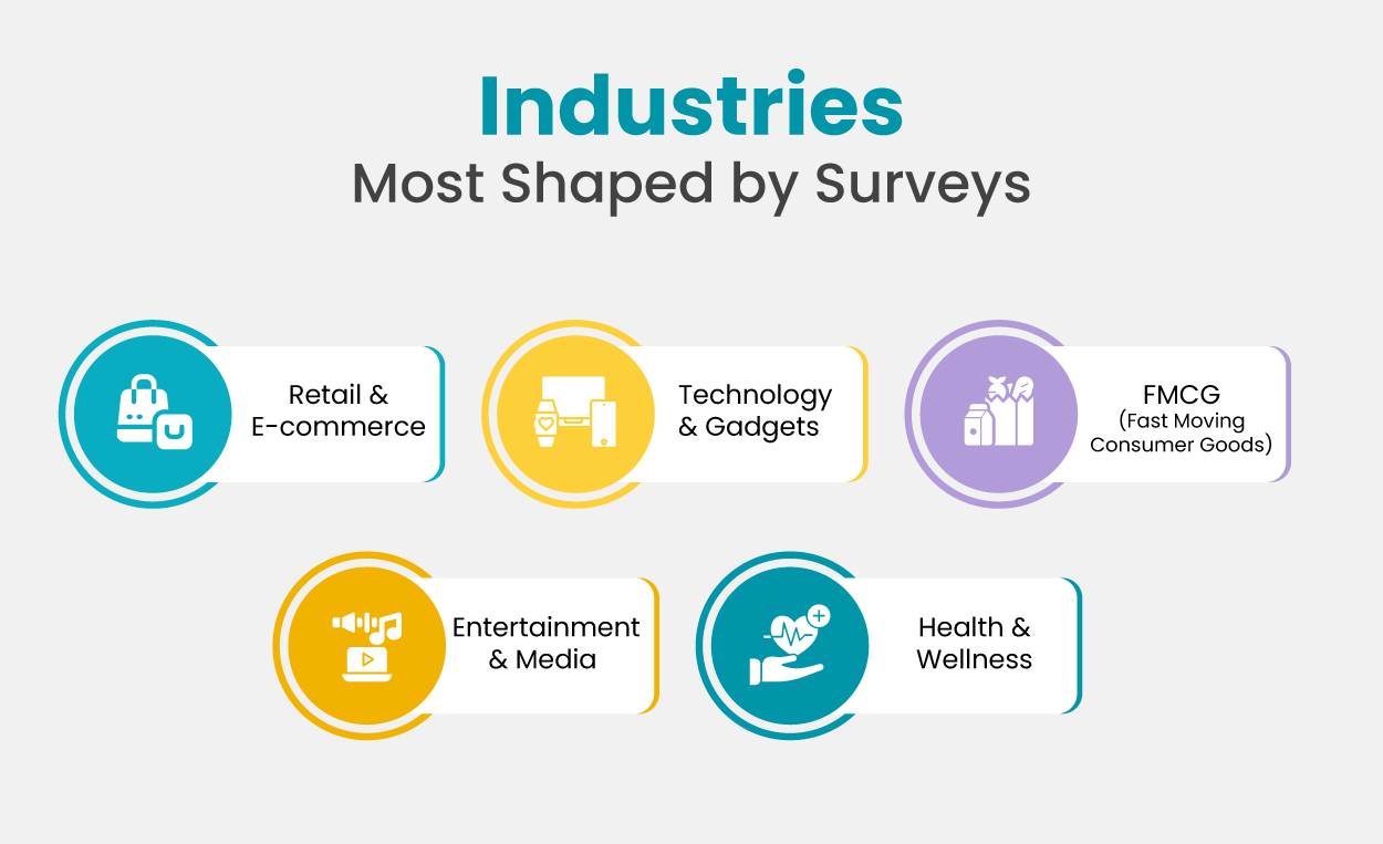 How Money Making Surveys Shape Consumer Behavior Trends
