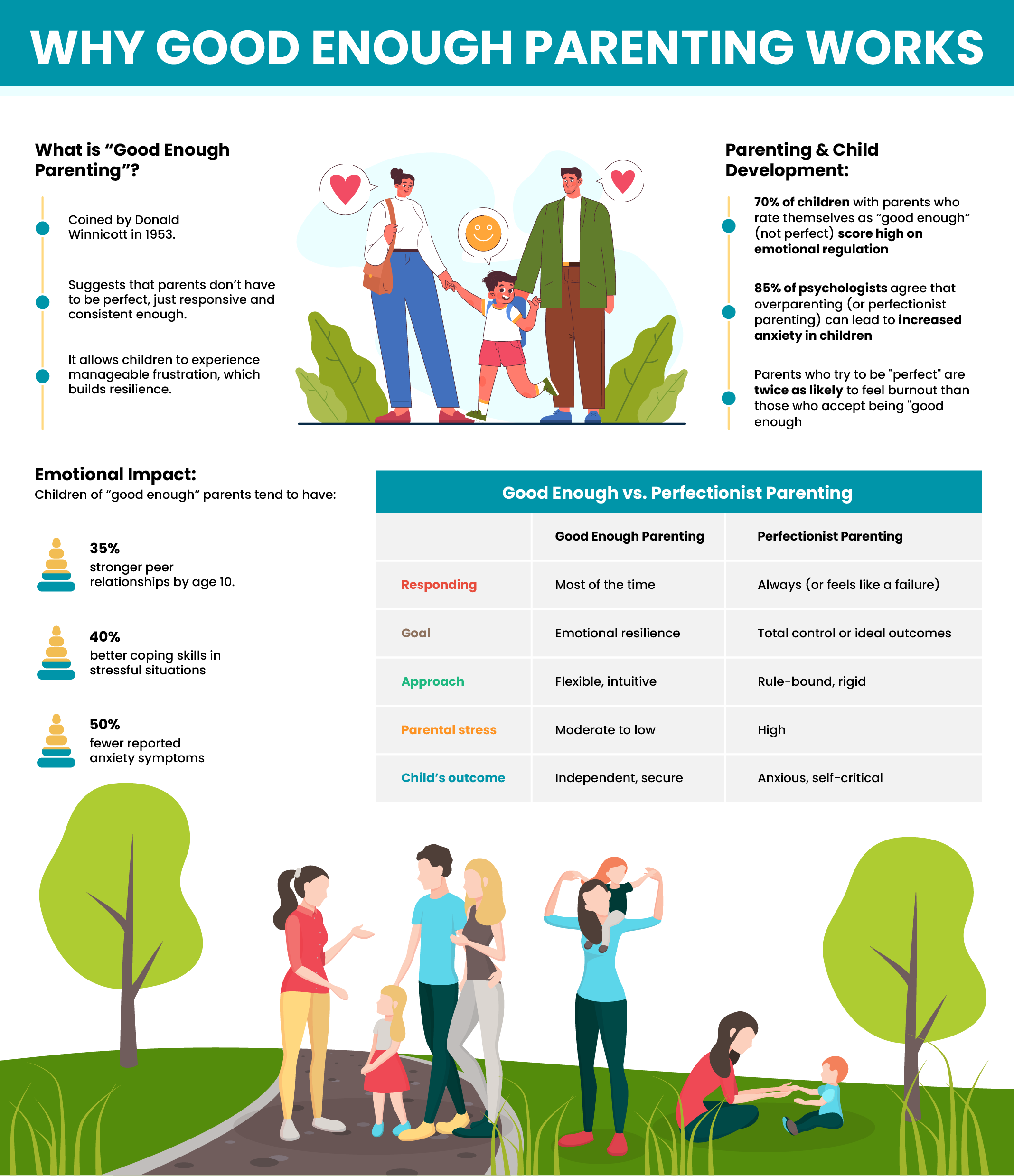 Why is good enough parenting good enough